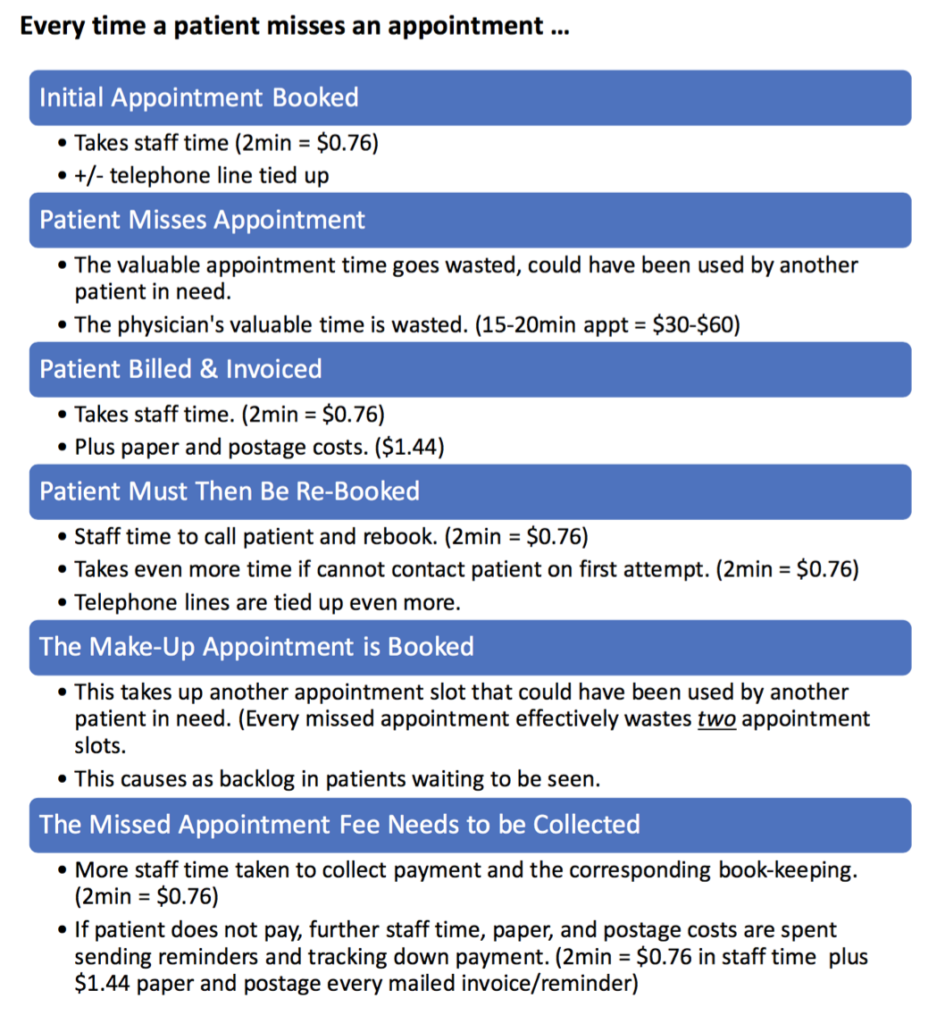 Missed Appointments – Dr. Adam Stewart