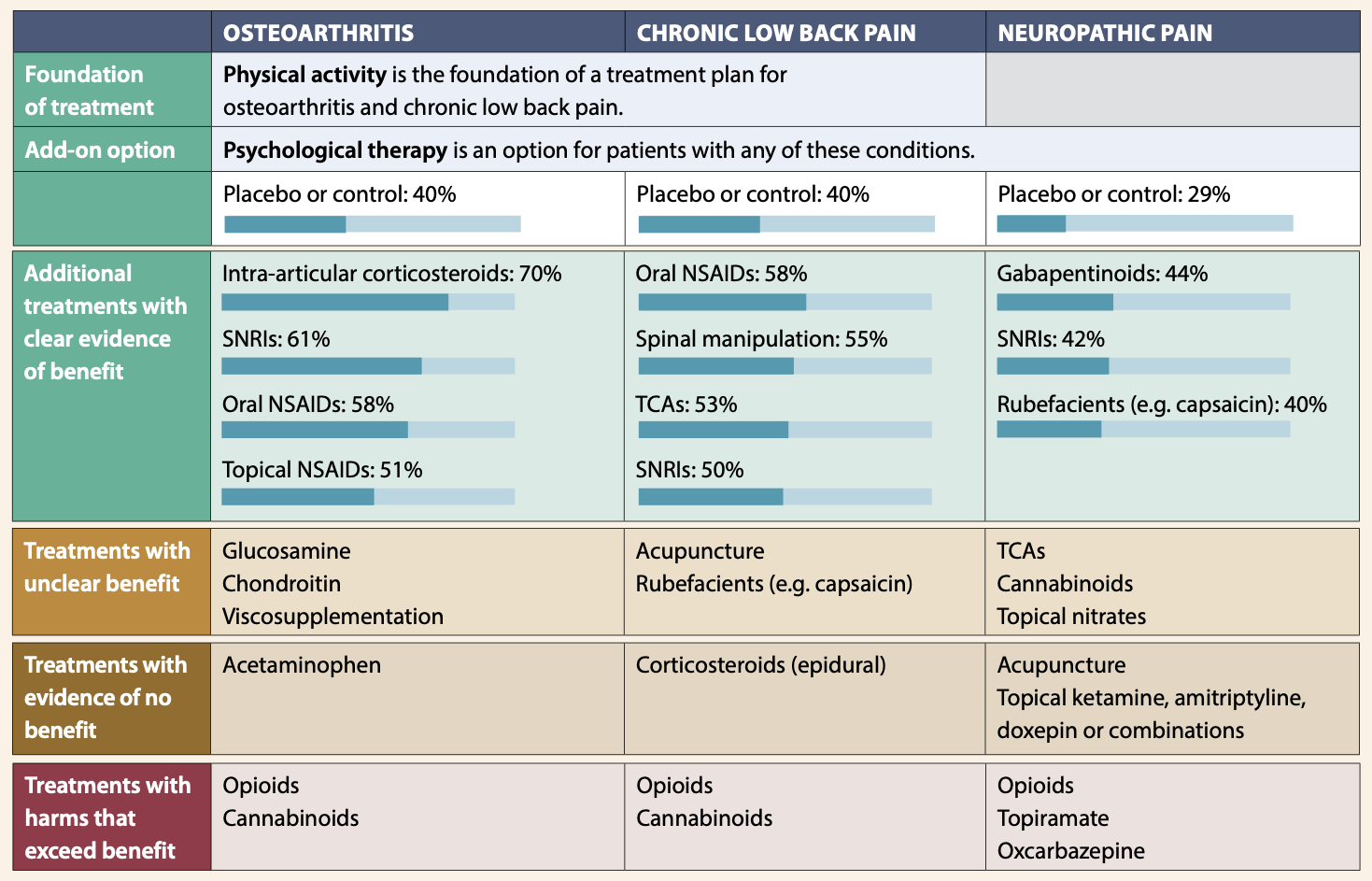 Chronic Pain – Dr. Adam Stewart