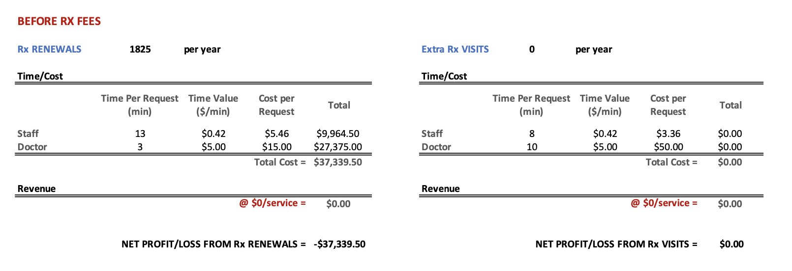 Should FHO Doctors Charge For Prescription Renewals – Dr. Adam Stewart
